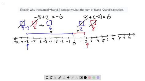 SOLVED Explain Why The Sum Of And Is Negative But The Sum Of And And Is Positive