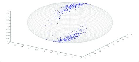 Bingham Distribution Download Scientific Diagram