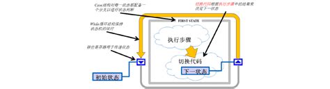 Labview状态机文档之家