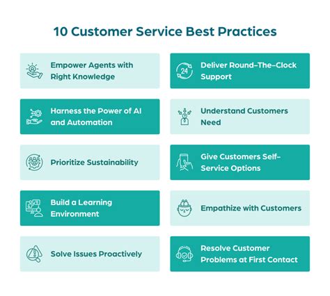 10 Customer Service Best Practices To Swear By In 2025 And Beyond
