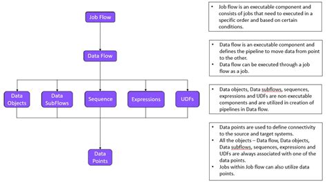 Studio Objects Hierarchy Studio Objects Hierarchy