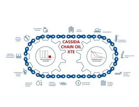 Food Grade Cassida Chain Oil Xte Packaging Type Drum At ₹ 5593litre