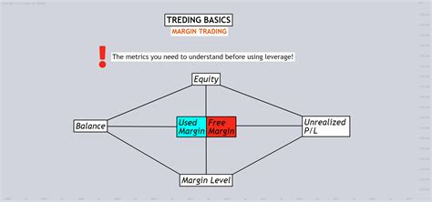 What Is Margin Trading And How Does It Work For Oandaxauusd By