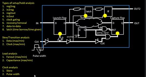GitHub Gogireddyravikiran Static Timing Analysis Static Timing Analysis STA Is A Method Of