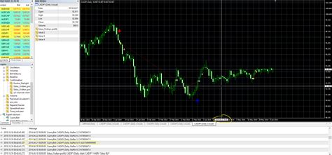 Buffer Value Differs Printchart Signals Providers Expert Advisors And Automated Trading