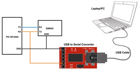 Makerobot Education Client Using SIM900A GPRS And PIC18F4550