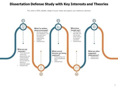 Dissertation Defense Research Process Methodology Research Document