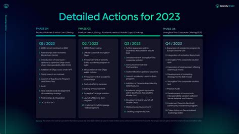 Manual Testing Roadmap 2023 Three Months Software Testing Automation