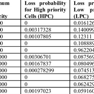 Loss Probability Using The Numerical Model Of DLT Download Scientific Diagram
