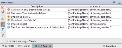 Dart Analysis Tool Window Help Intellij Idea
