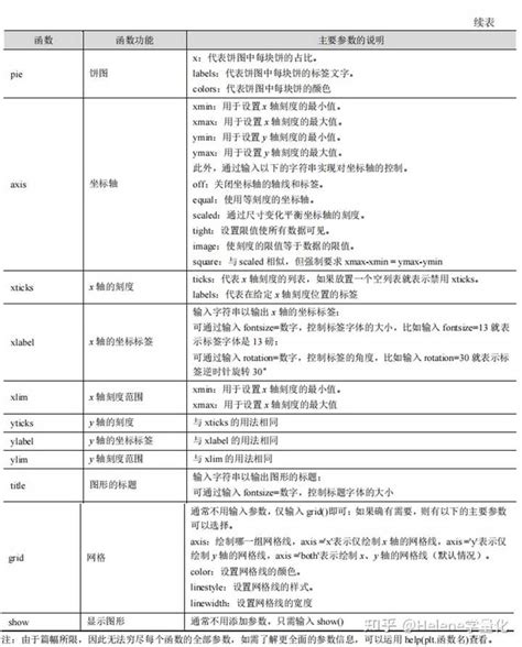 Matplotlib Python 中的线型如何设置？ 知乎
