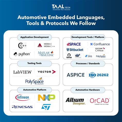 Automotiveembedded Automotiveindustry Ecusoftwaredevelopment Taal Tech
