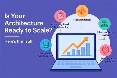 Is Your Architecture Ready To Scale Heres The Truth Azeosoft