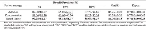 figure 11 from deep multimodal fusion model for building structural type recognition using