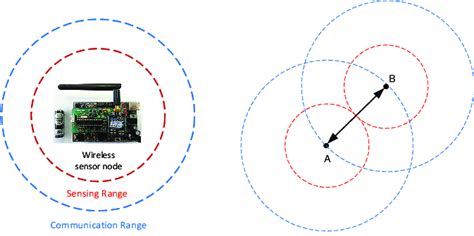 L Wireless Sensor Node R The Connectivity Of Two Sns Download