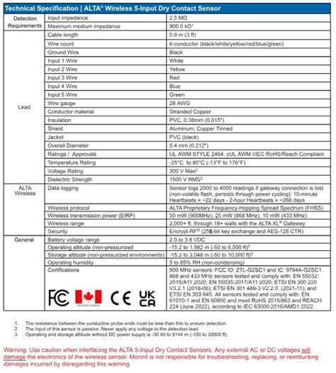ALTA Wireless Dry Contact Sensor Input Industrial Ft Probe Industrial Remote Monitoring