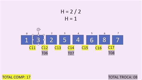 Shellsort Teoria Manual E Código Youtube