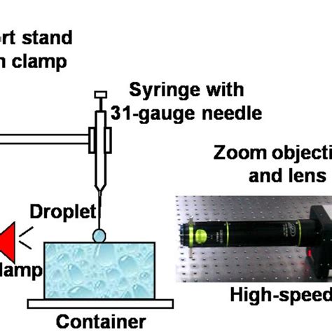 Pdf Numerical Simulations And Experiments On Droplet Coalescence