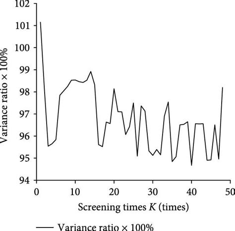 Esmd Decomposition A Screening Times And B Esmd Decomposition