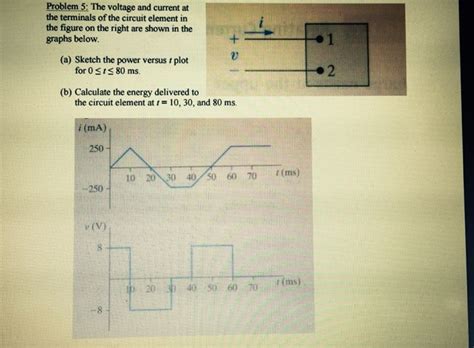 Solved The Voltage And Current At The Terminals Of The Chegg Com