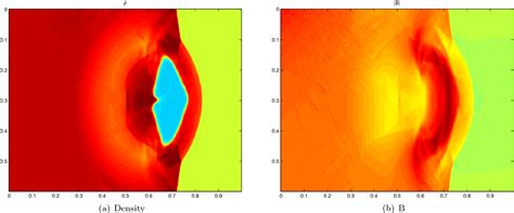 Figure 4 From High Order Accurate Shock Capturing Schemes For Two Component Richtmyer Meshkov