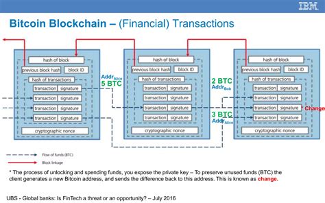 tutorial blockchain technical overview ss ppt