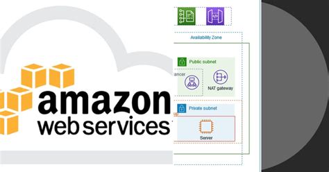 List Aws Components Curated By Gonzalo G Medium