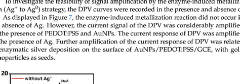 Comparison Of The Present Method With Other Methods For Alp Detection