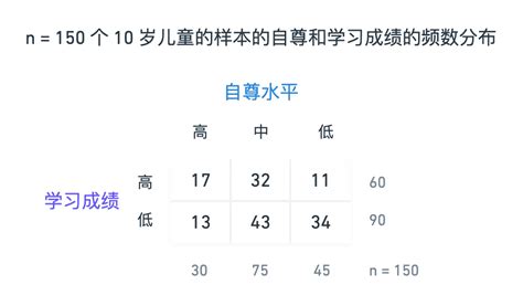 Interaction Design七设计运行和实验分析 知乎