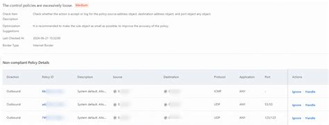 Policy Analysis Cloud Firewall Alibaba Cloud Documentation Center