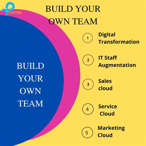 Salesforce Implementation Consulting And Software Solutions Pletratech