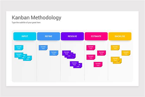 Kanban Methodology Powerpoint Ppt Template Nulivo Market