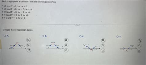 Solved Sketch A Graph Of A Function F With The Following Chegg
