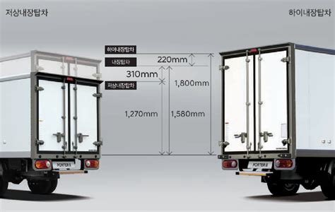 1톤 탑차 중고차 가격 시세표 높이 가격표 24년 2월 1톤 탑차 중고차 가격 시세표 높이 가격표 24년 2월