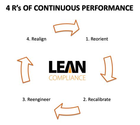 Continuous Improvement Objectives