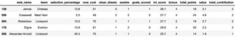 Python For Fpl Data Analytics Towards Data Science