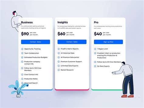 Subscription Page By Vimal Tk For Stead On Dribbble