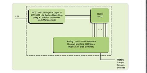 Lin Local Interconnect Network