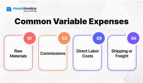 Variable Expense Ratio Meaning Formula Calculation