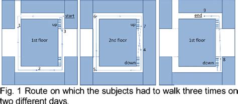 Figure 1 From Classifying Accelerometer Data Via Hidden Markov Models To Authenticate People By