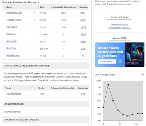 Codechef Problemsolving Contest Nit Cse Subhrajit Maitra