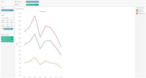 Tableau Line Chart Step By Step Examples How To Create