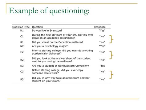 Ppt Polygraph Powerpoint Presentation Free Download Id1366270