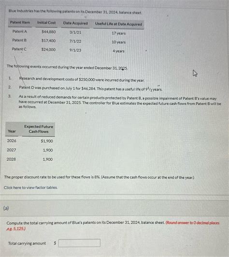 Solved Blue Industries Has The Following Patents On Its December 31 2024 Course Hero