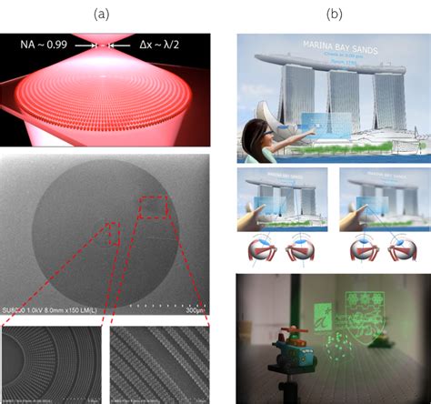 Spatial Light Modulators
