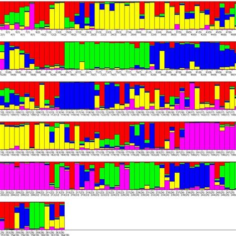 The Structure Population Analysis Implemented In The Structure Software