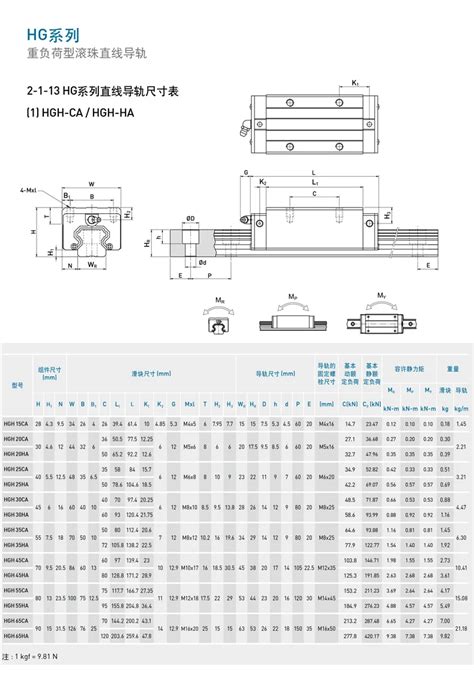 CNC Router Parts High Accuracy Linear Motion Guide Blocks