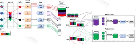 Mapreduce快速入门系列11 Maptask，reducetask以及mapreduce运行机制详解 腾讯云开发者社区 腾讯云