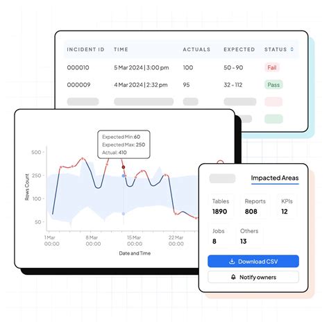 decube data trust platform for the ai era