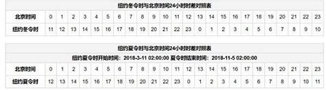 中国和美国的时差几个小时？中美时差对照表（24小时） 必经地旅游网